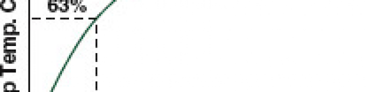 thermocouple-temperature-change-graph - RDC Control